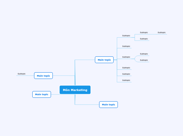 Môn Marketing - Mind Map